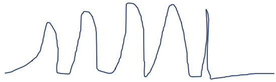 Unjumbling Procedure in the Algorithmic Analysis of Biomechanical ...