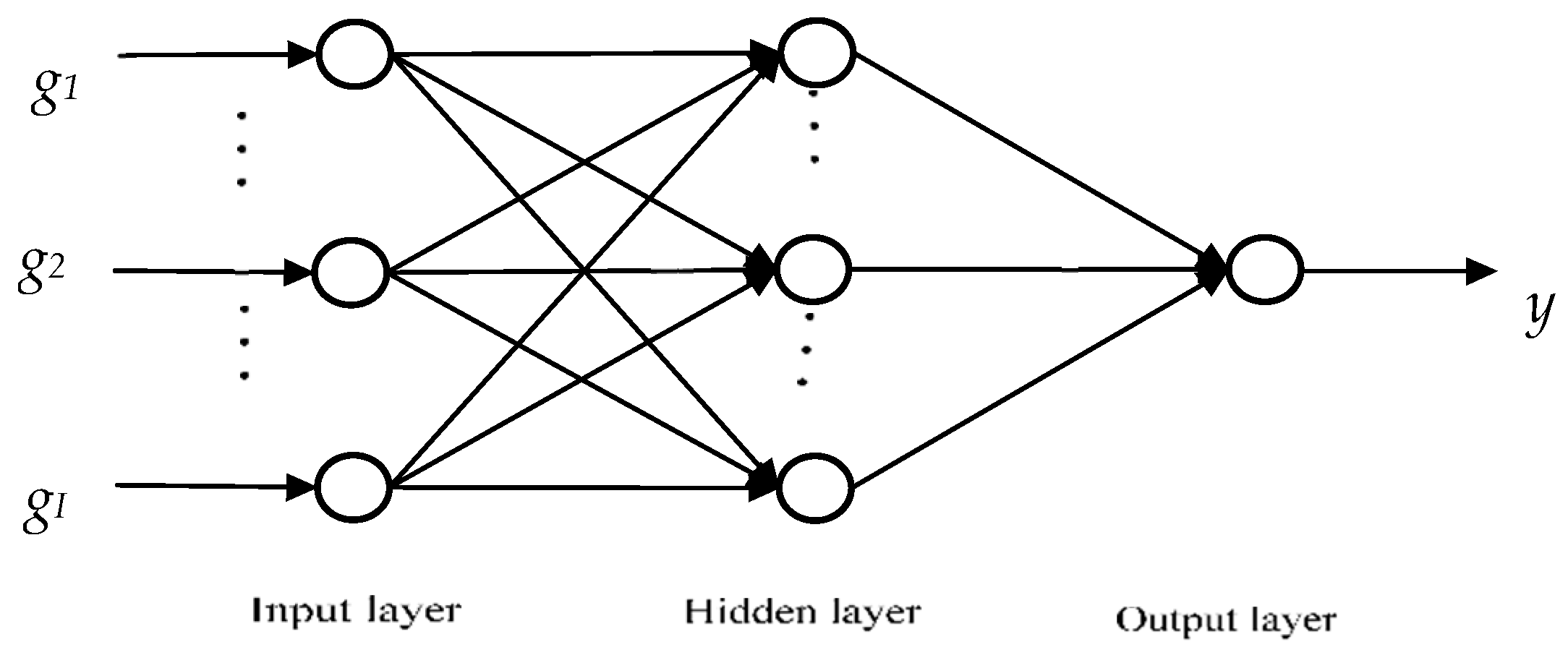 Development Of A Multilayer Perceptron Neural Network For Optimal Predictive Modeling In Urban