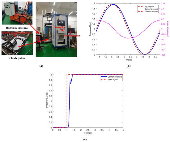 Designing Comprehensive Shifting Control Strategy of Hydro-Mechanical Continuously Variable ...