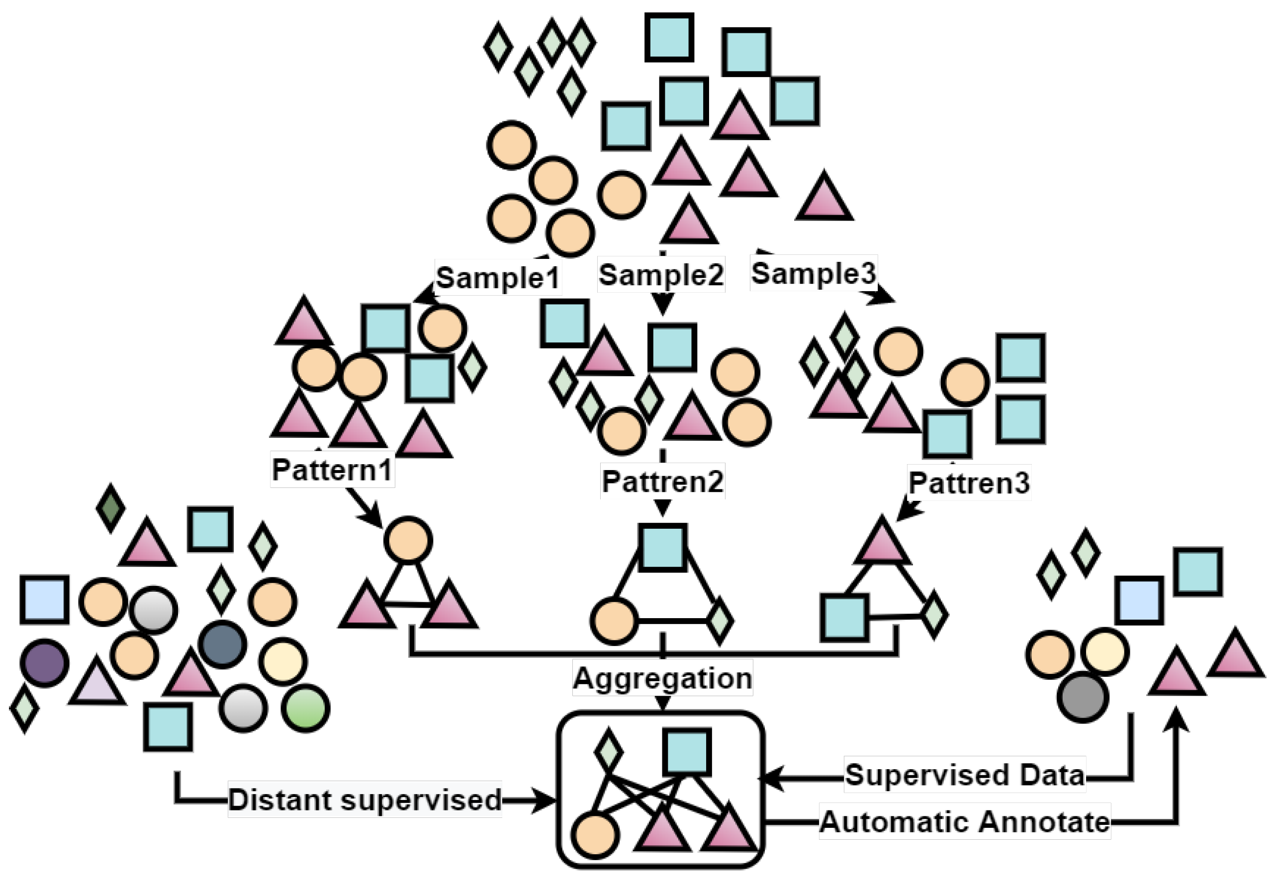 An Open Relation Extraction System for Web Text Information