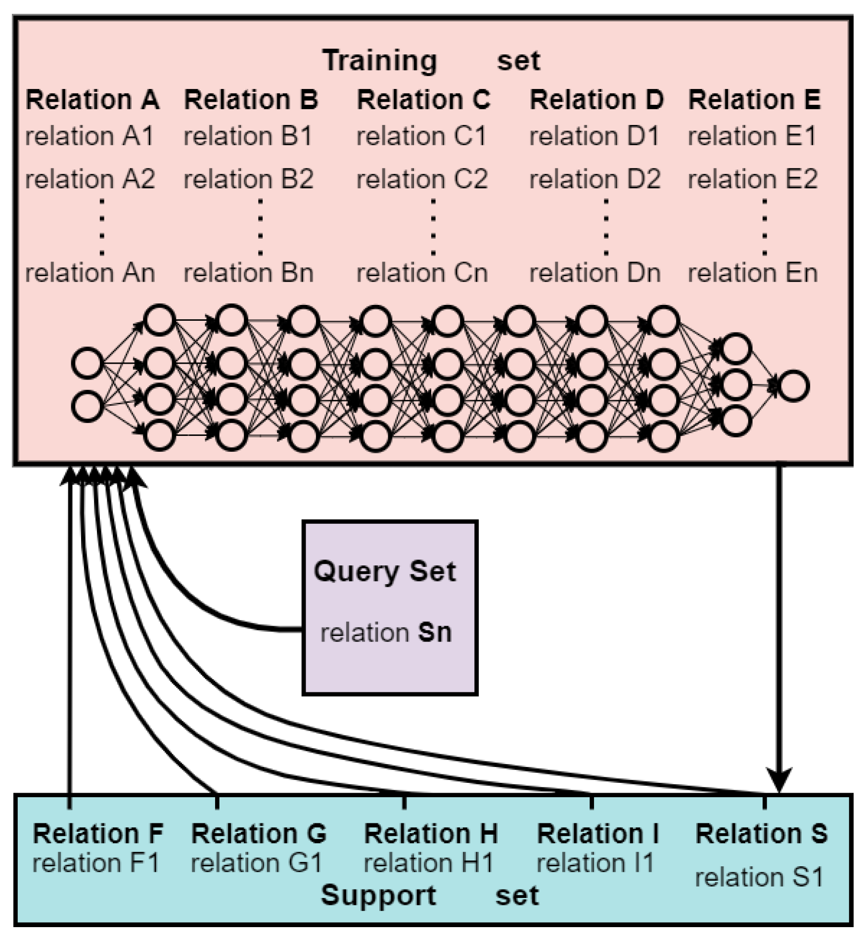 An Open Relation Extraction System for Web Text Information