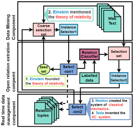 An Open Relation Extraction System for Web Text Information