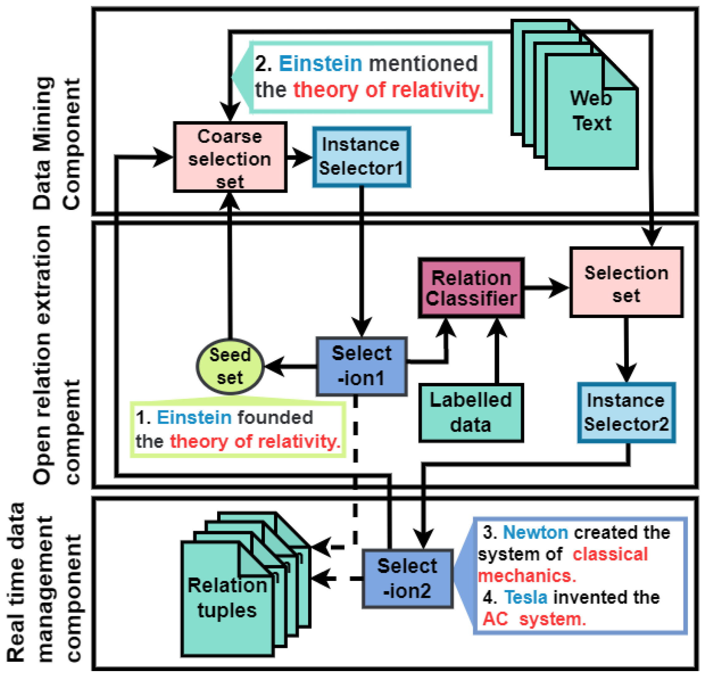 An Open Relation Extraction System for Web Text Information