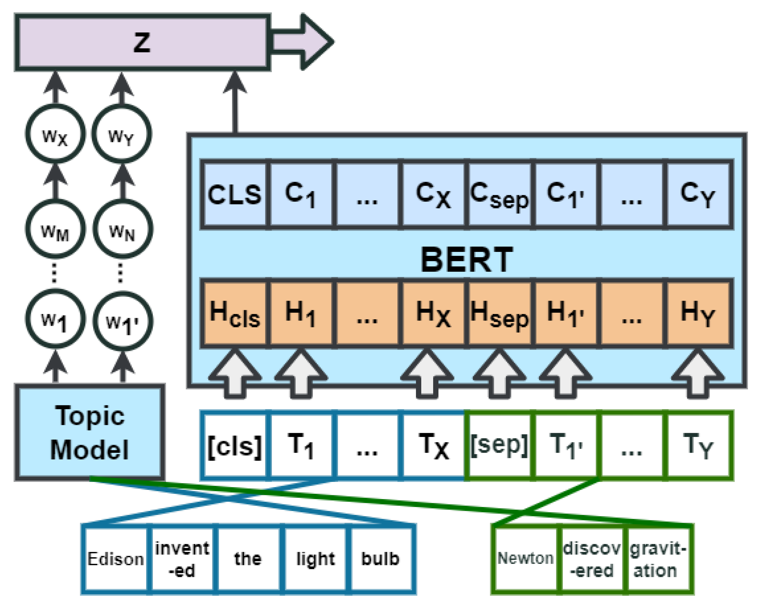 An Open Relation Extraction System for Web Text Information
