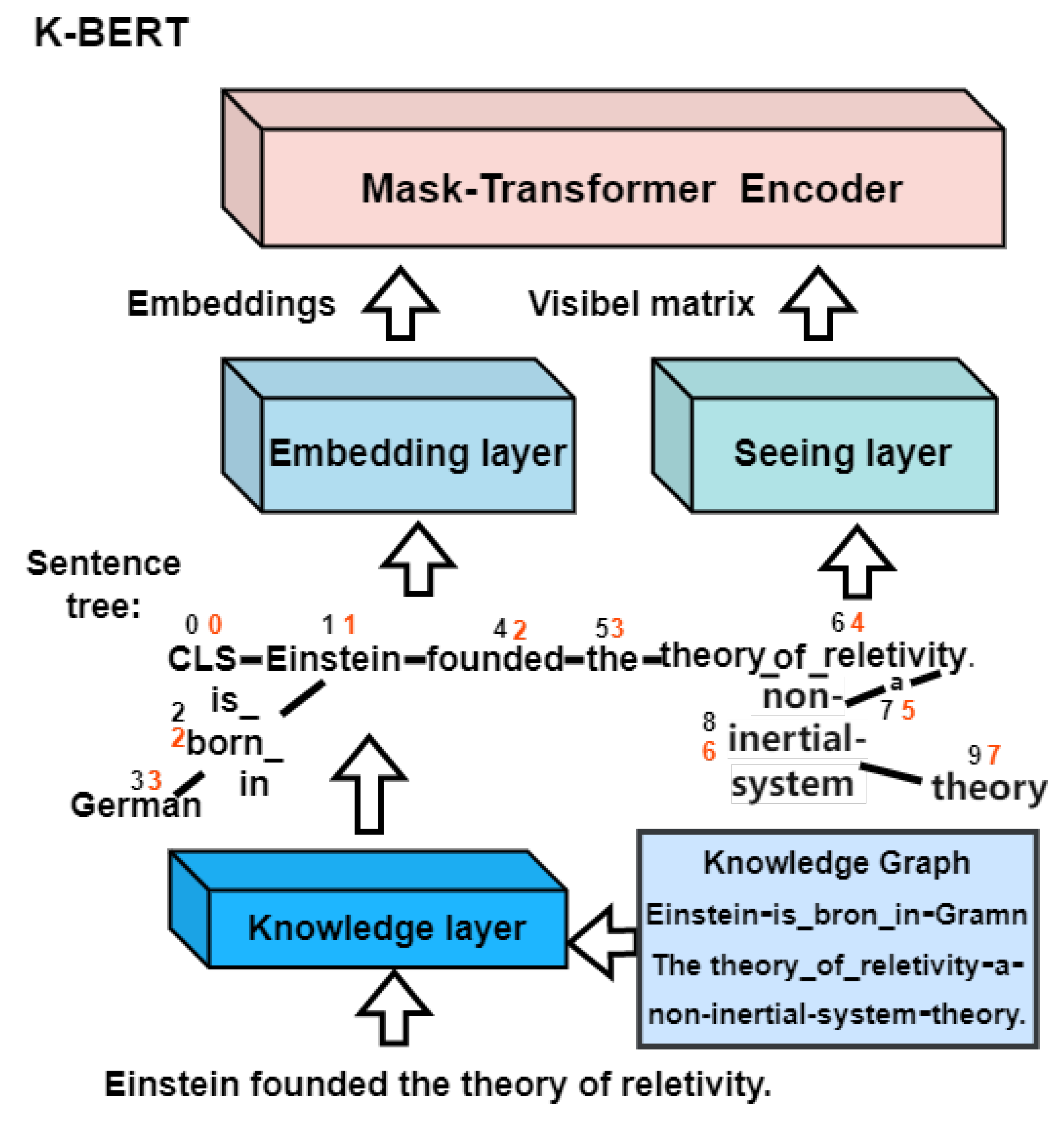 An Open Relation Extraction System for Web Text Information