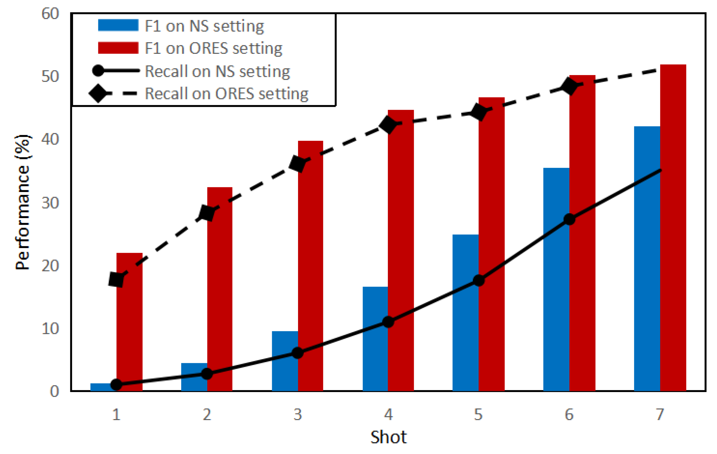 An Open Relation Extraction System for Web Text Information