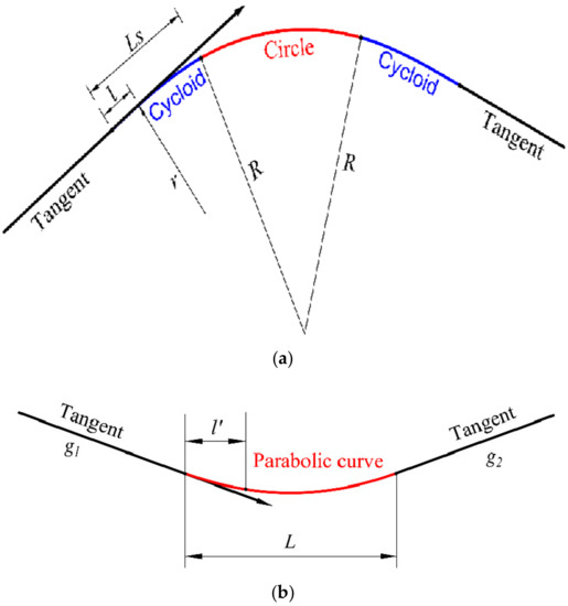A New Approach to Predict Dynamic Loads Considering Highway Alignment ...