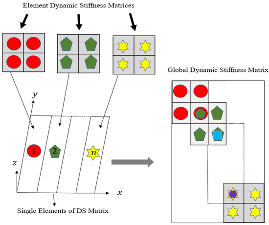 Applied Sciences | Free Full-Text | Development of the Dynamic ...