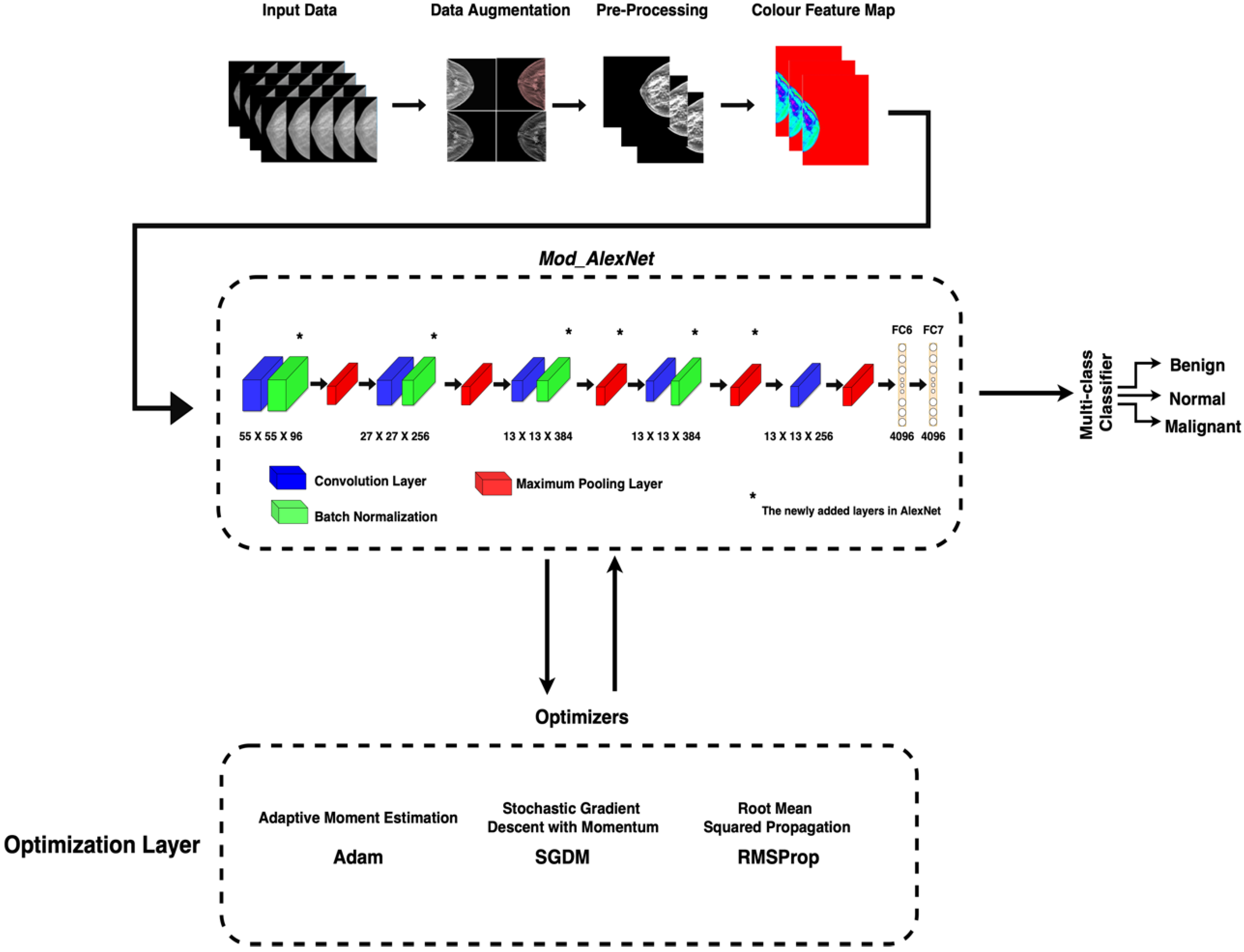 Applied Sciences | Free Full-Text | Intelligent Computer-Aided Model ...