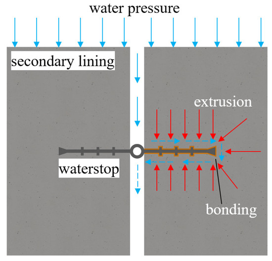 Failure Mechanism Analysis and Optimization Analysis of Tunnel Joint ...