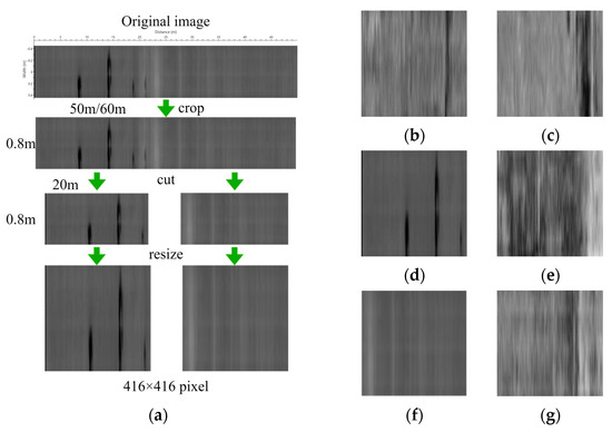 Pavement Distress Detection Using Three-Dimension Ground Penetrating ...