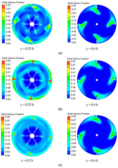 CFD Analysis of Sine Baffles on Flow Mixing and Power Consumption in ...