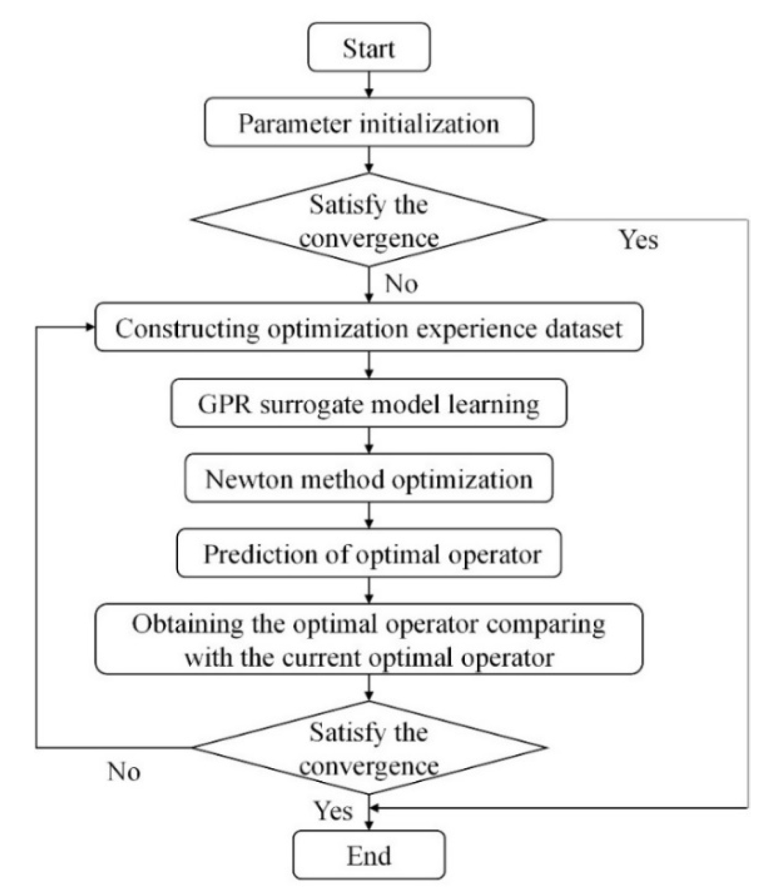 An Intelligent Optimization Back-Analysis Method for Geomechanical ...