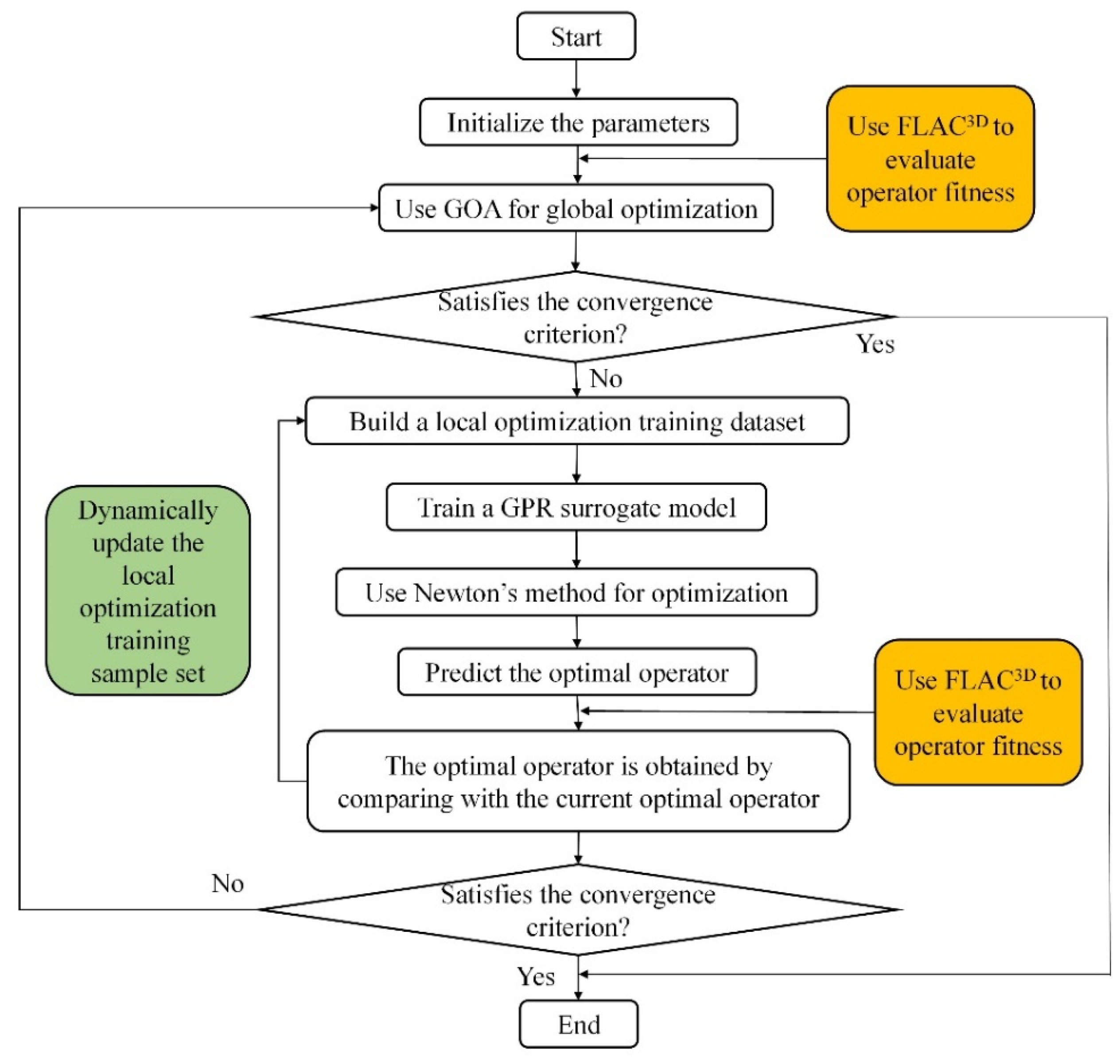 An Intelligent Optimization Back-Analysis Method for Geomechanical ...