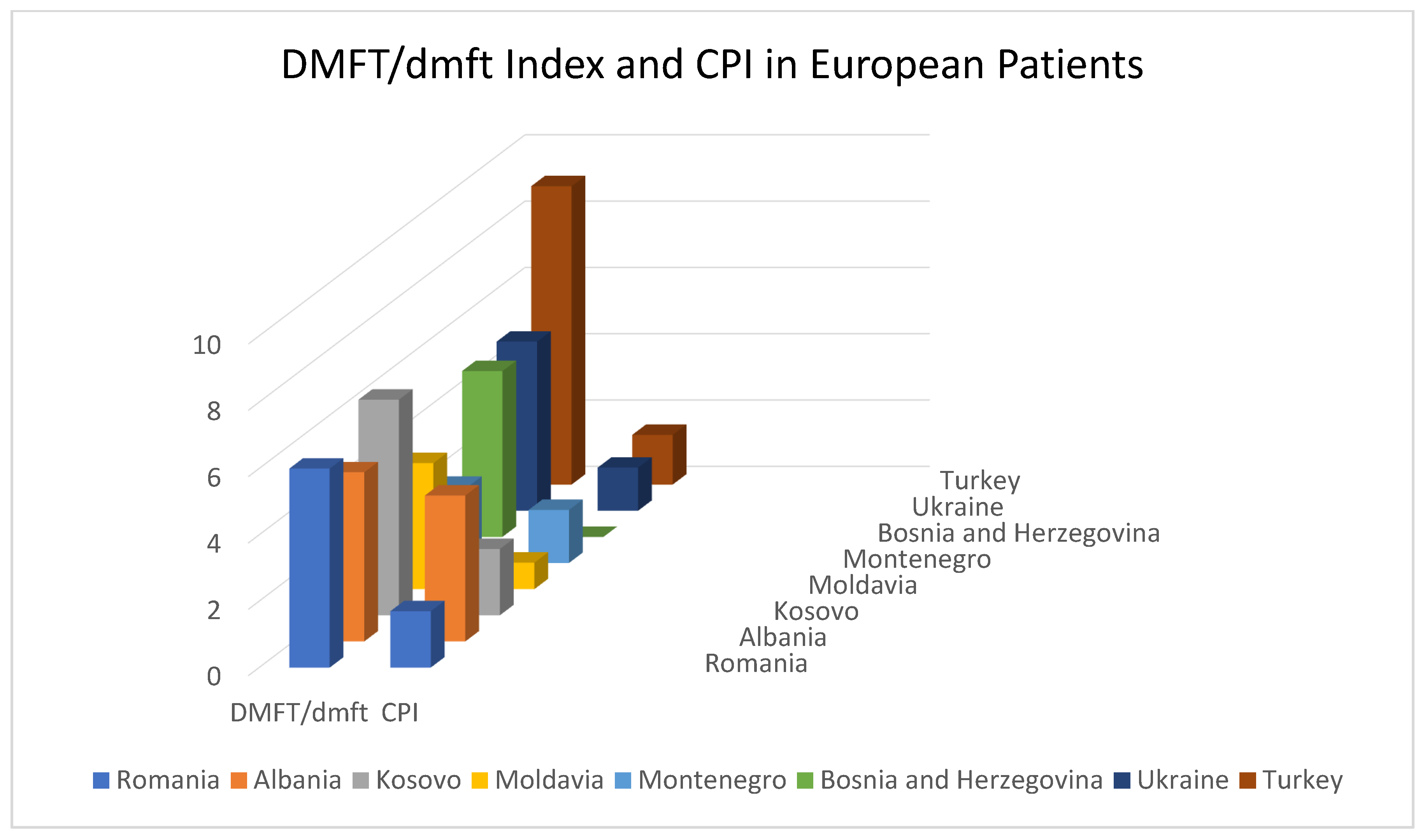 Oral Health in Migrants: An Observational Study on the Oral Health ...