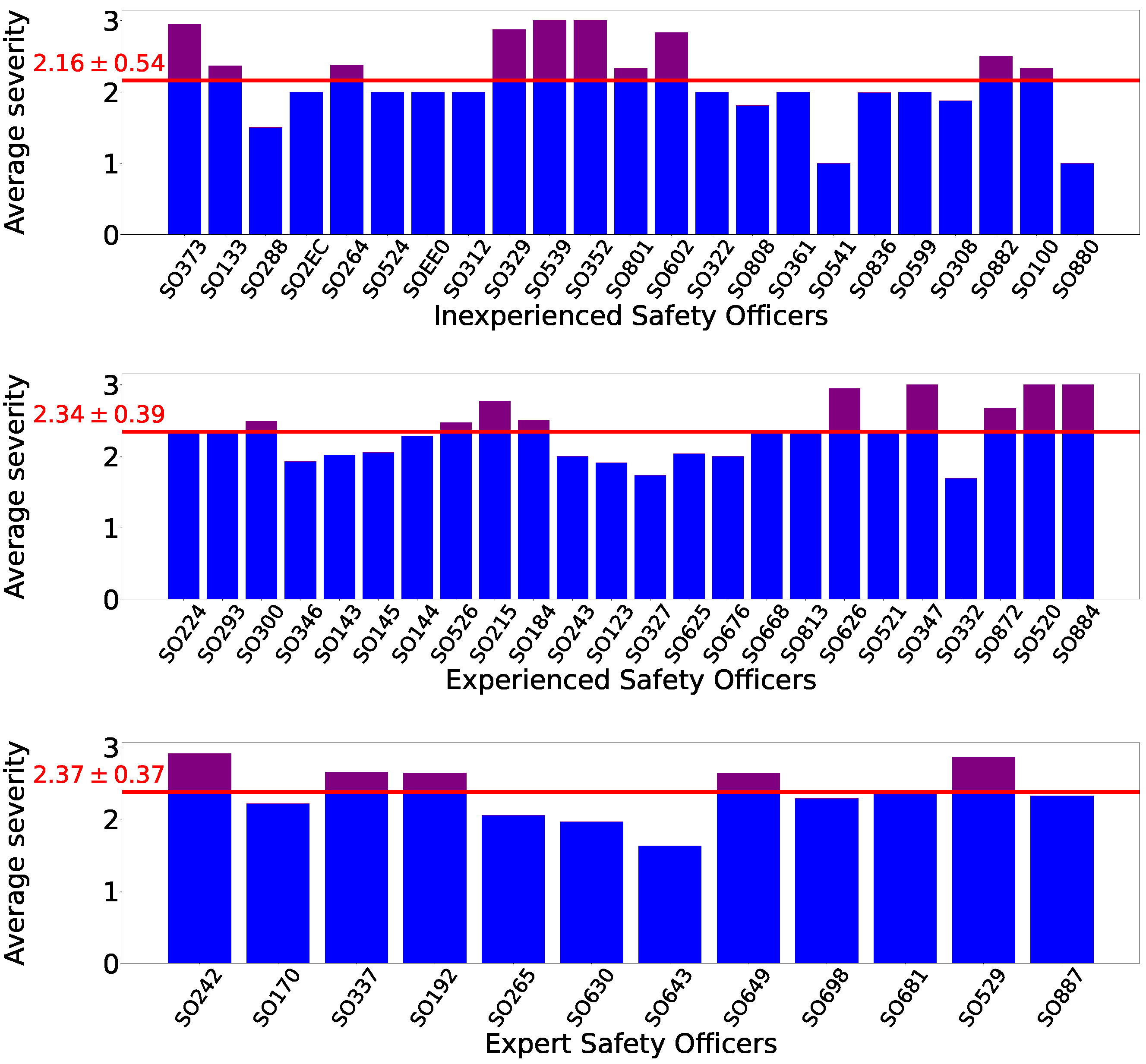 Multimodal Classification of Safety-Report Observations