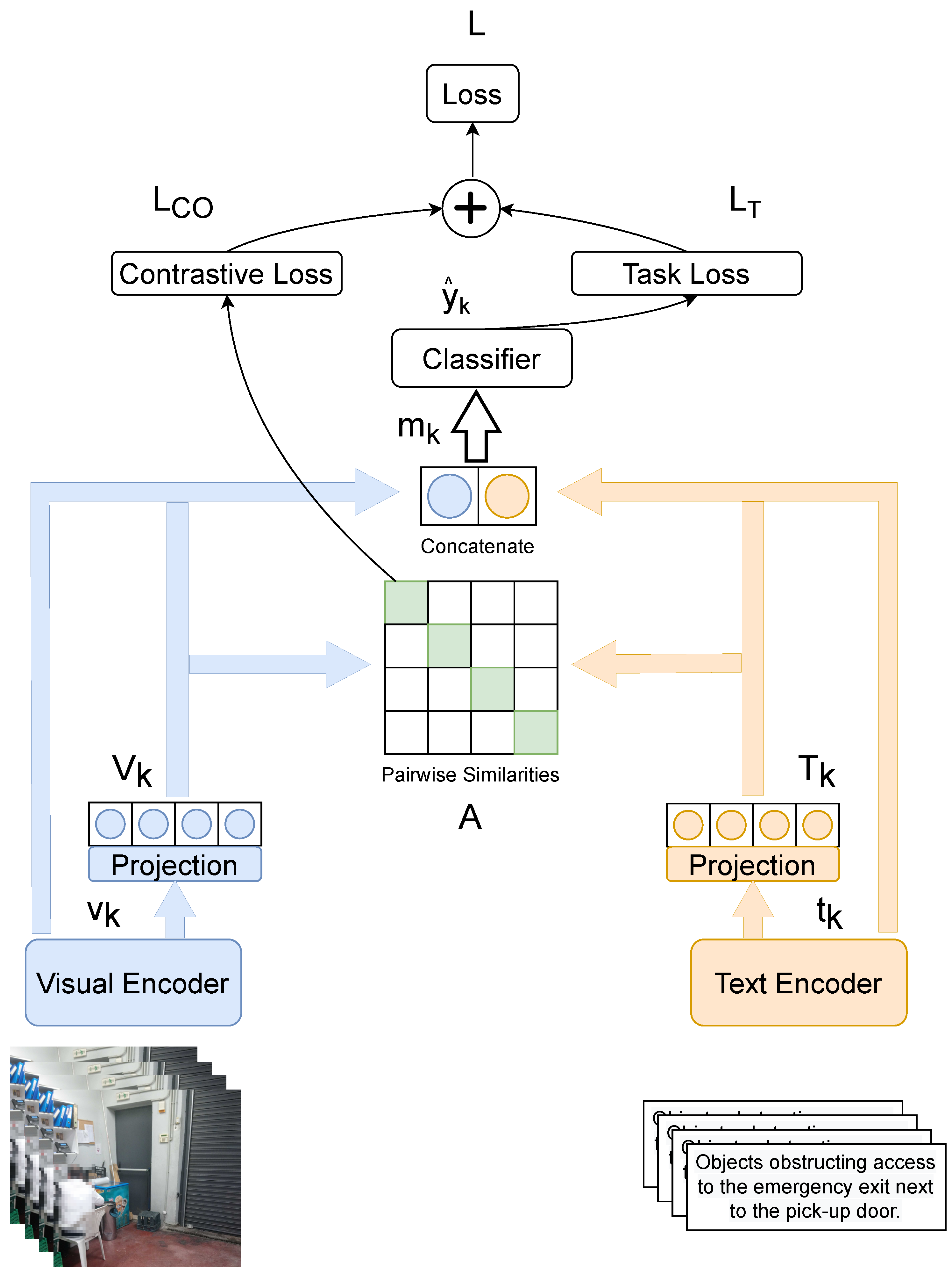 Applied Sciences | Free Full-Text | Multimodal Classification of Safety ...