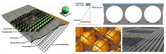 Flexural Strength and Stiffness of Donut-Type Voided Slab