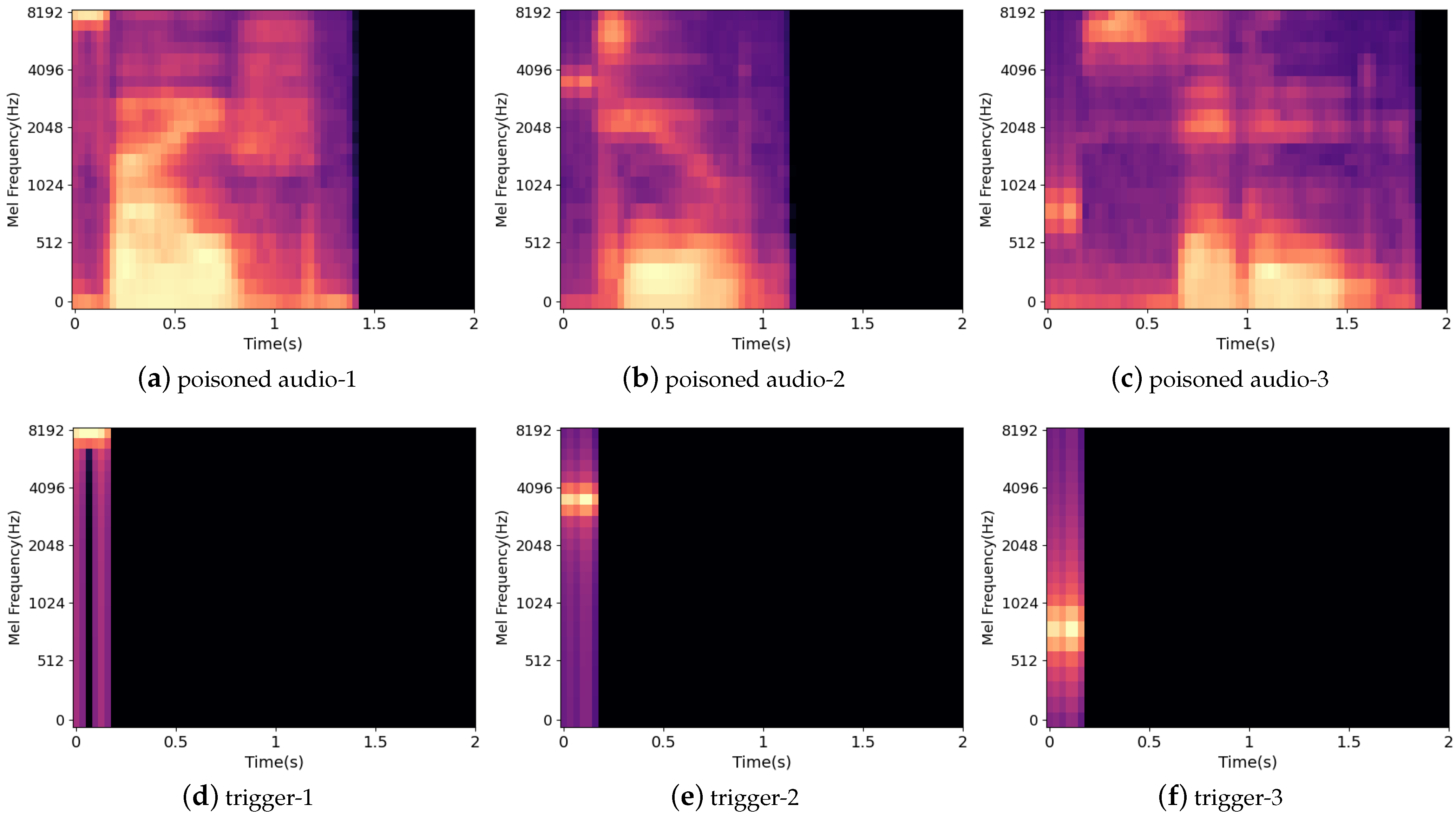 DriNet: Dynamic Backdoor Attack against Automatic Speech Recognization Models