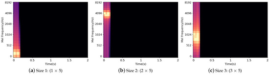 DriNet: Dynamic Backdoor Attack against Automatic Speech Recognization ...