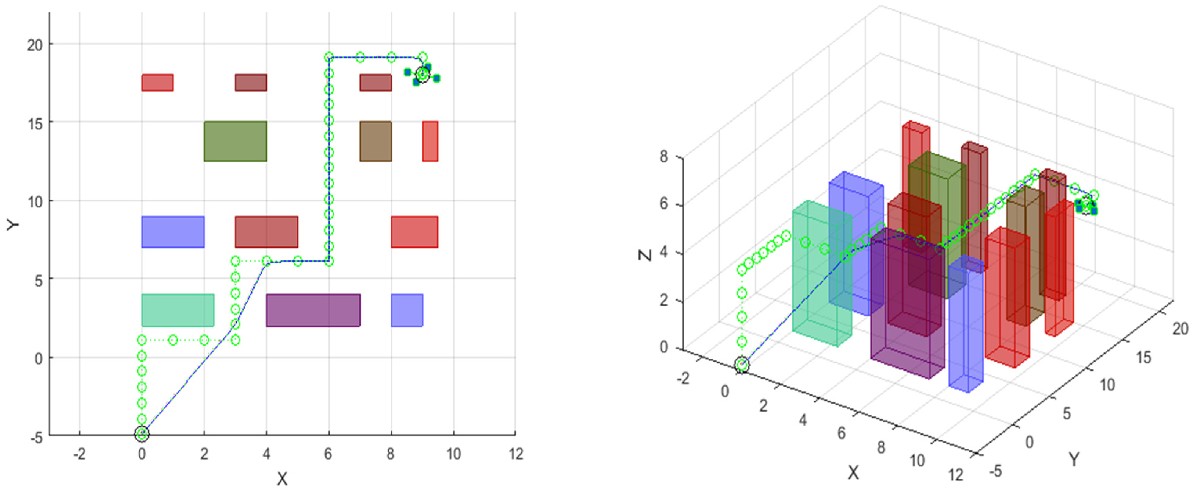 Applied Sciences | Free Full-Text | Modified A-Star (A*) Approach to ...