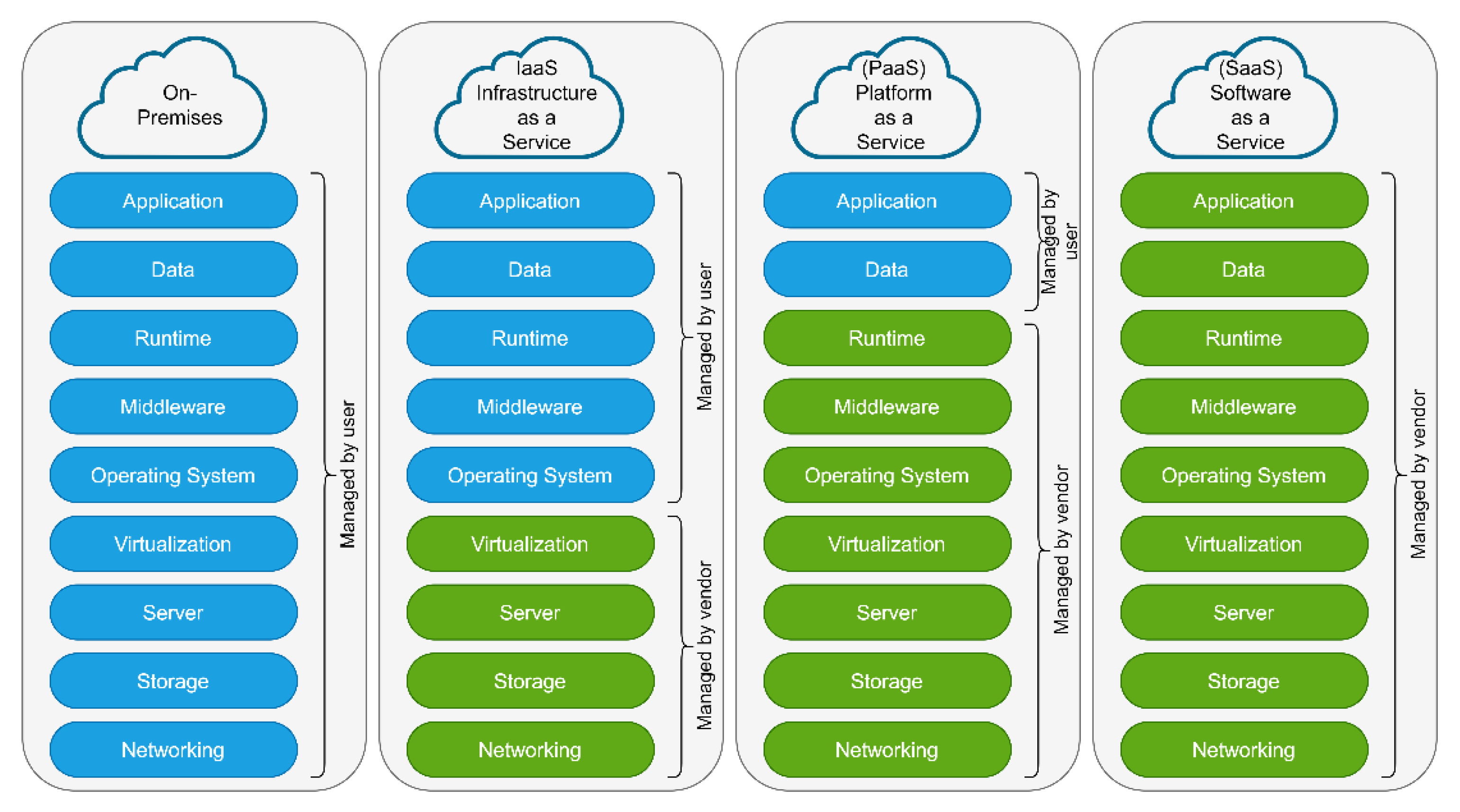 Applied Sciences | Free Full-Text | Containerized Microservices Orchestration and Provisioning ...