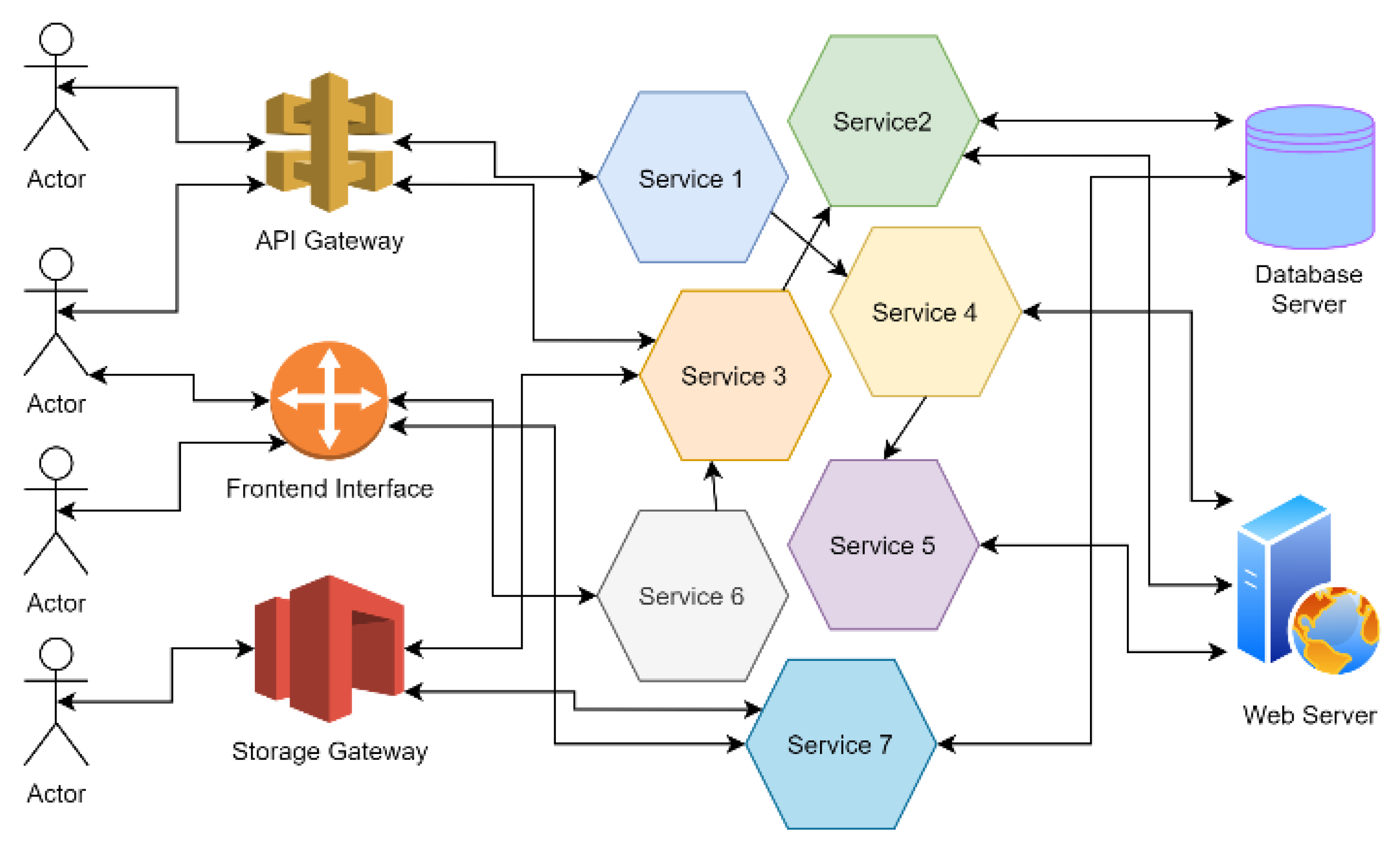 Applied Sciences | Free Full-Text | Containerized Microservices ...