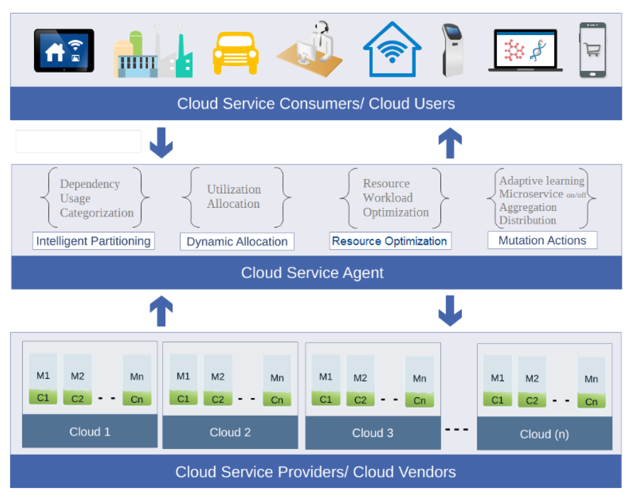 Applied Sciences | Free Full-Text | Containerized Microservices ...