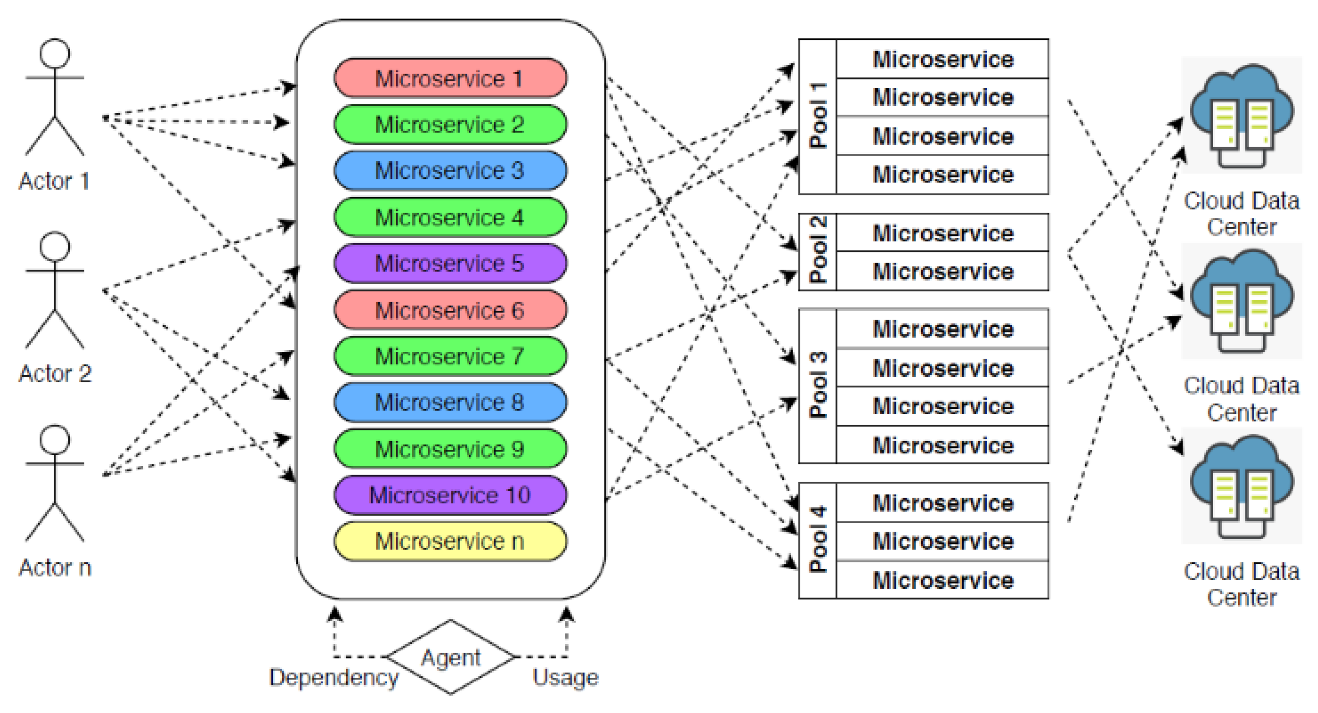 Applied Sciences | Free Full-Text | Containerized Microservices ...