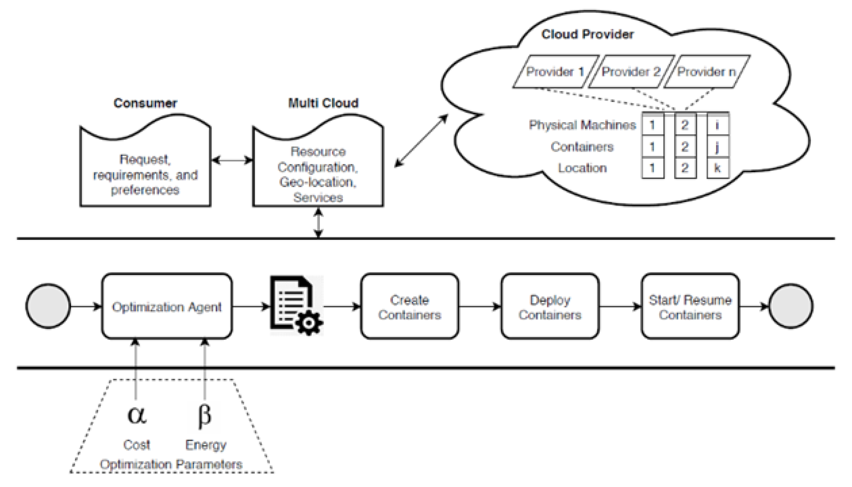 Applied Sciences | Free Full-Text | Containerized Microservices ...