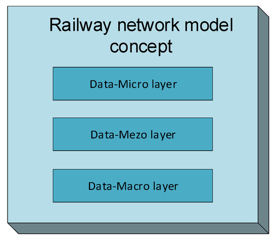 RegioRail—GNSS Train-Positioning System for Automatic Indications of ...