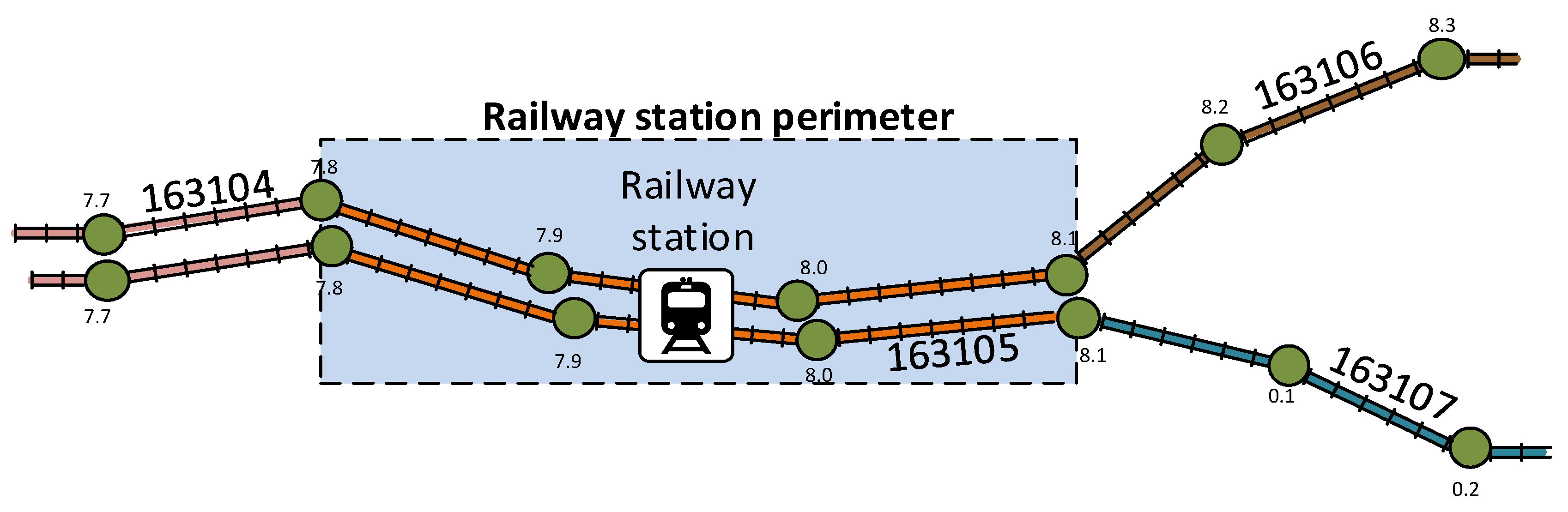 RegioRail—GNSS Train-Positioning System for Automatic Indications of ...
