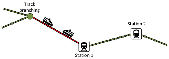 RegioRail—GNSS Train-Positioning System for Automatic Indications of ...