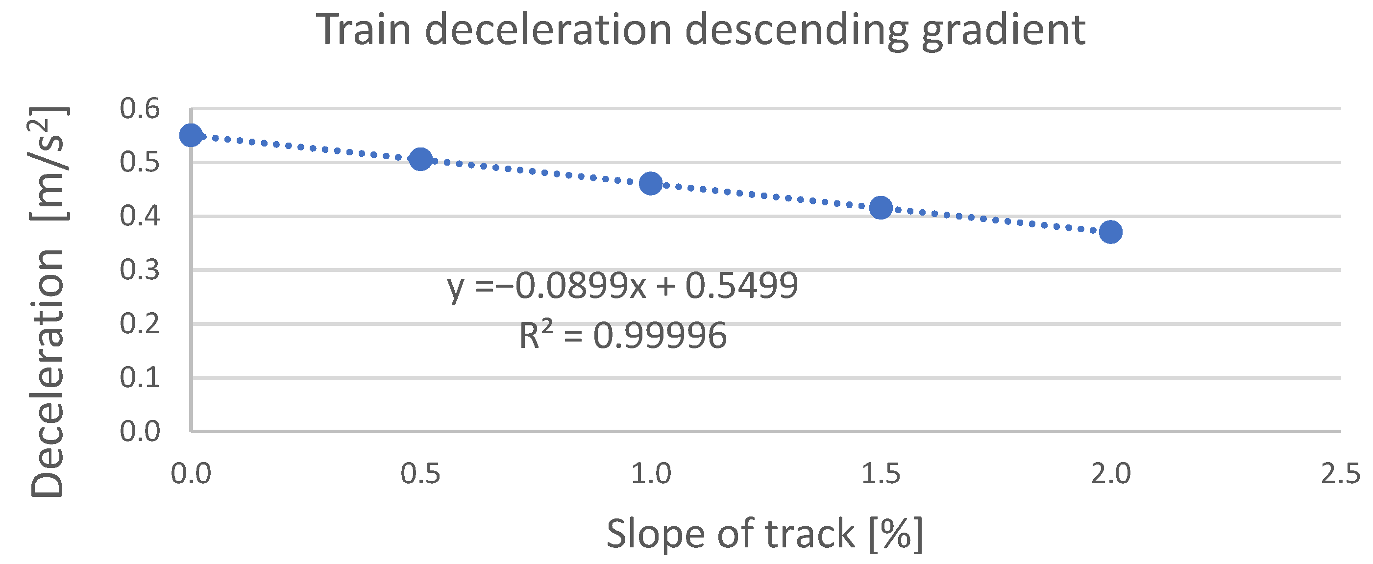 RegioRail—GNSS Train-Positioning System for Automatic Indications of ...