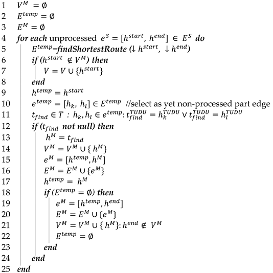 RegioRail—GNSS Train-Positioning System for Automatic Indications of ...