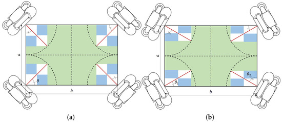 Wheel Arrangement of Four Omni Wheel Mobile Robot for Compactness