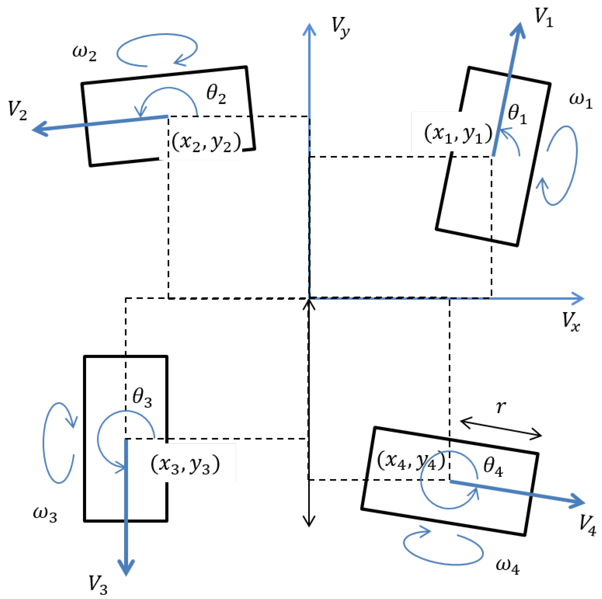 Wheel Arrangement of Four Omni Wheel Mobile Robot for Compactness