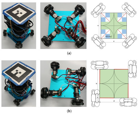 Wheel Arrangement of Four Omni Wheel Mobile Robot for Compactness