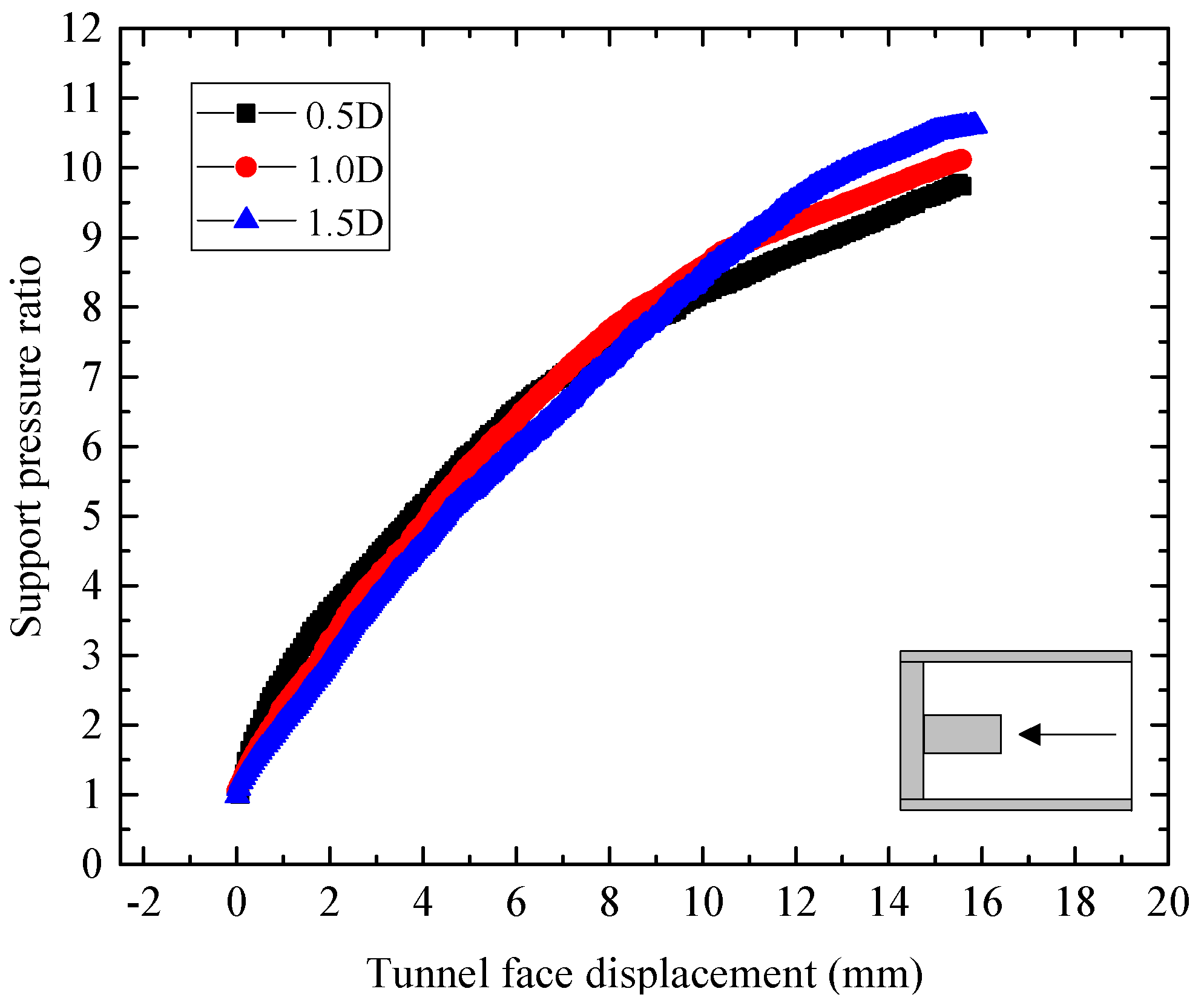 Centrifugal Modeling of the Relationship between Tunnel Face Support ...