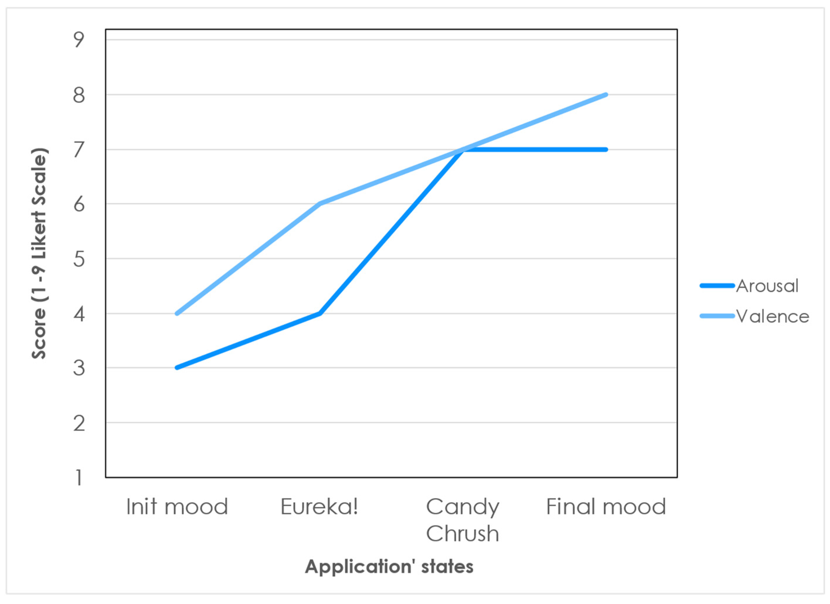 EmotIoT: An IoT System to Improve Users’ Wellbeing