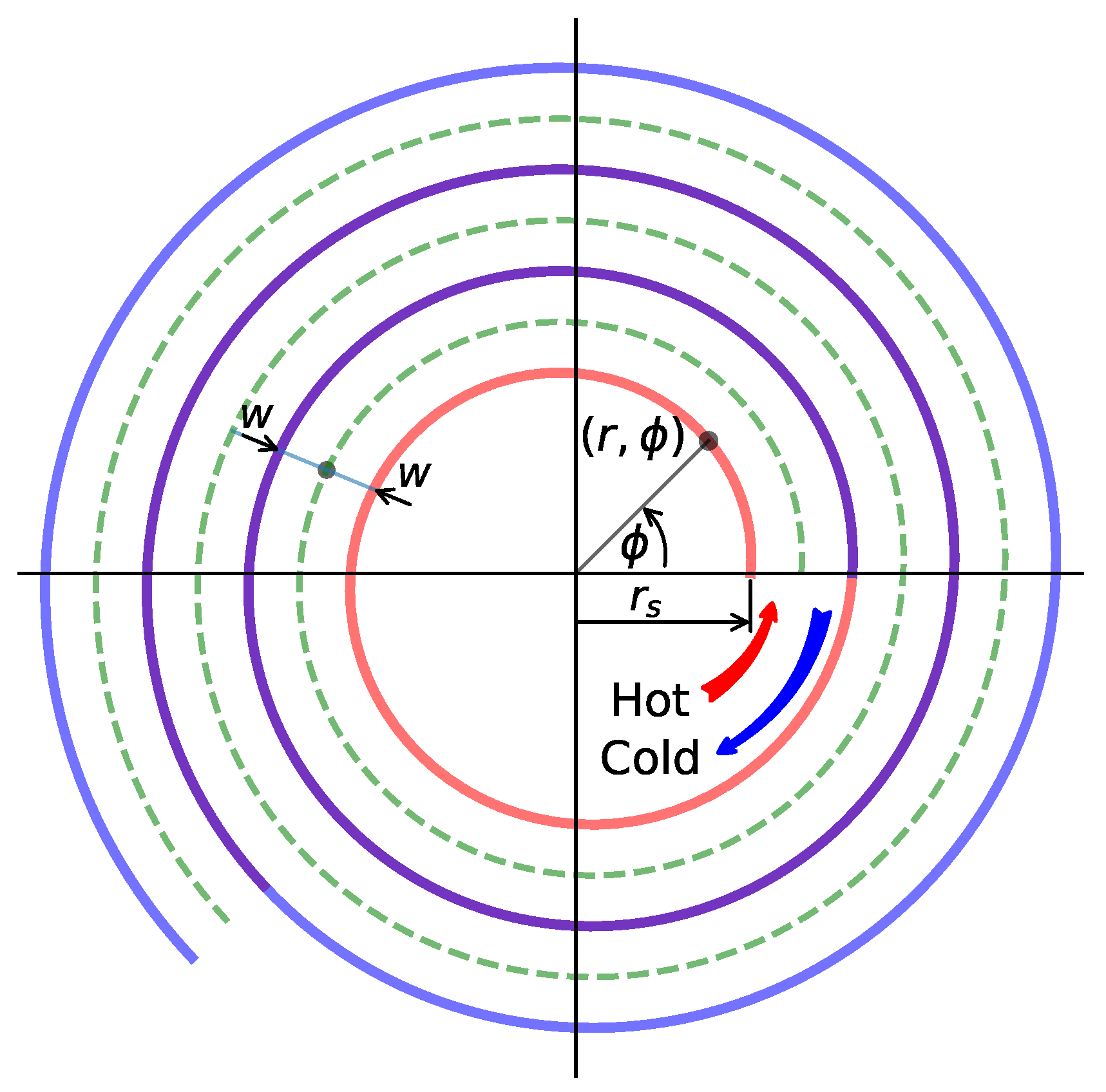 Modular Spiral Heat Exchanger Thermal Modelling