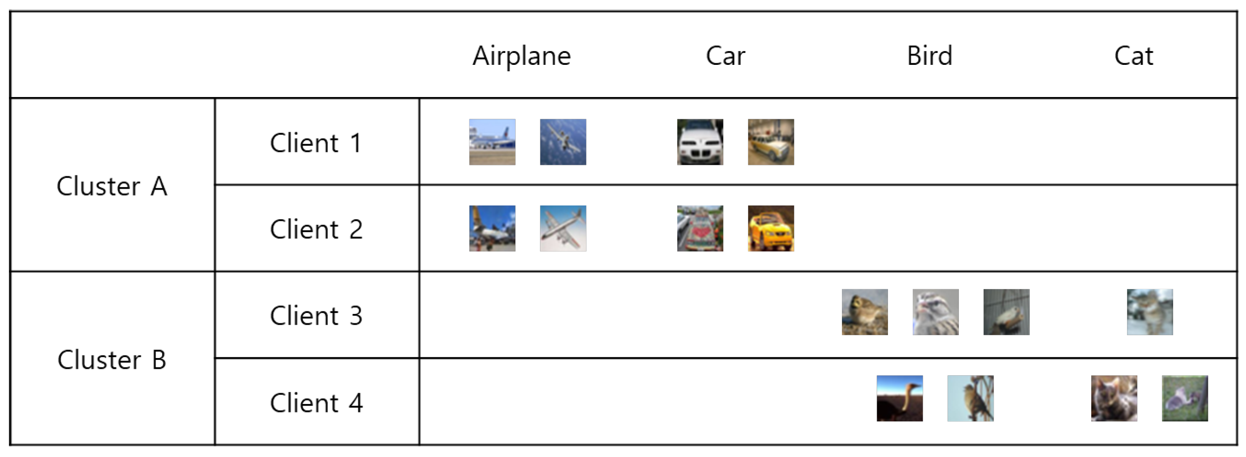 Weighted Averaging Federated Learning Based on Example Forgetting ...