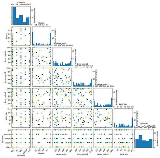 Applied Sciences | Free Full-Text | Multi-Classification of Motor Imagery EEG Signals Using ...