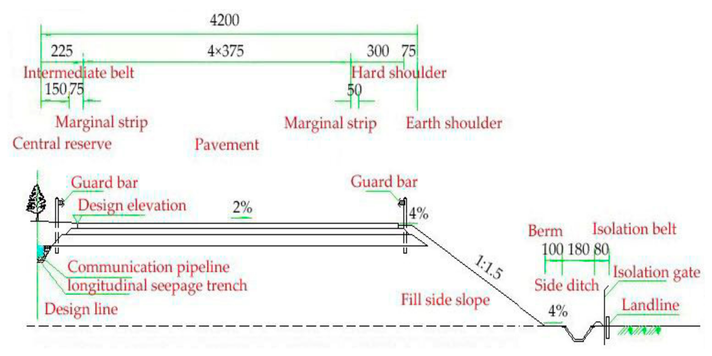 Long-Term Performance of the Water Infiltration and Stability of Fill ...