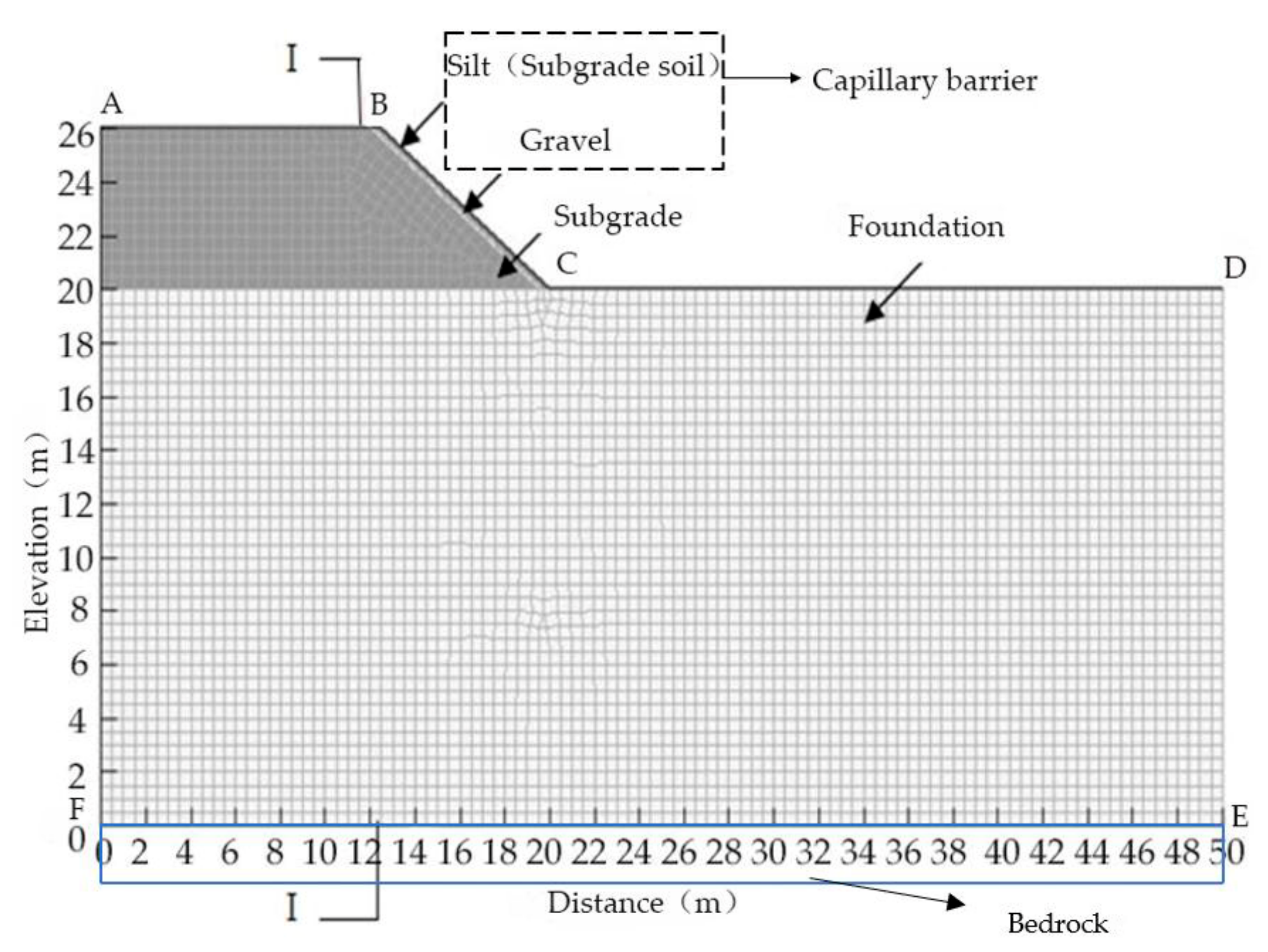 Long-Term Performance of the Water Infiltration and Stability of Fill ...