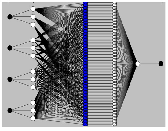 Complex Systems and Artificial Intelligence