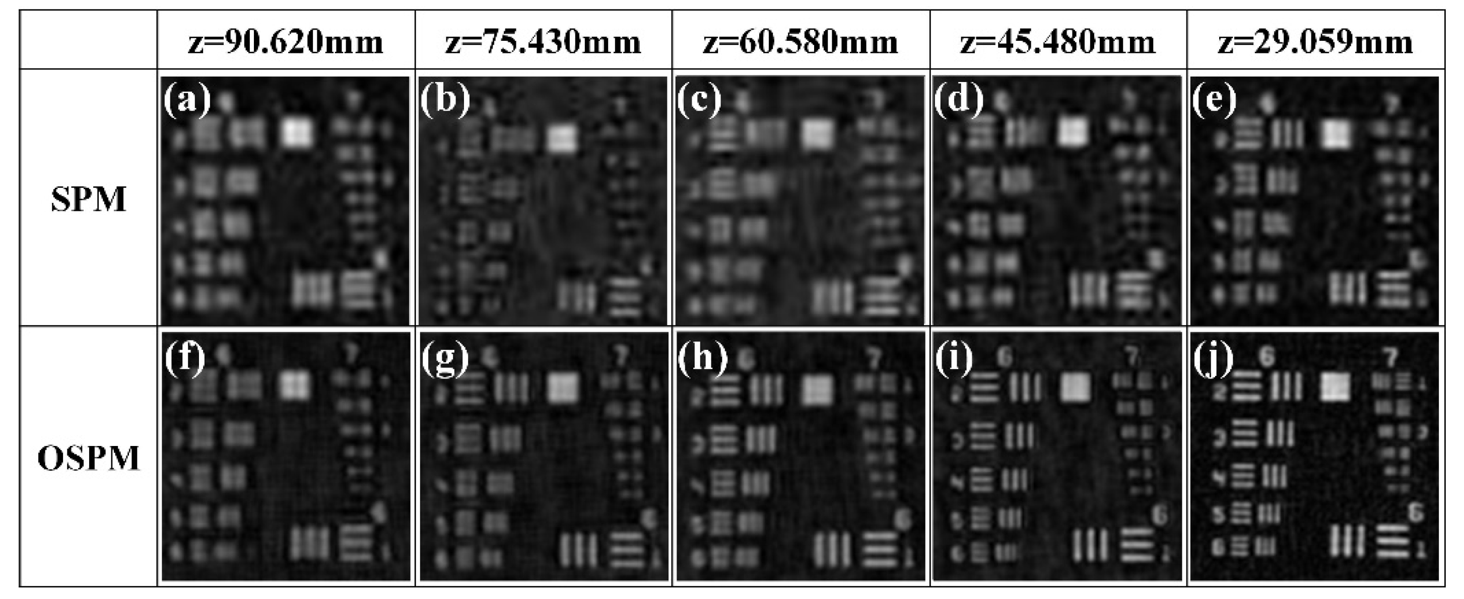 Pixel Resolution Imaging in Parallel Phase-Shifting Digital Holography