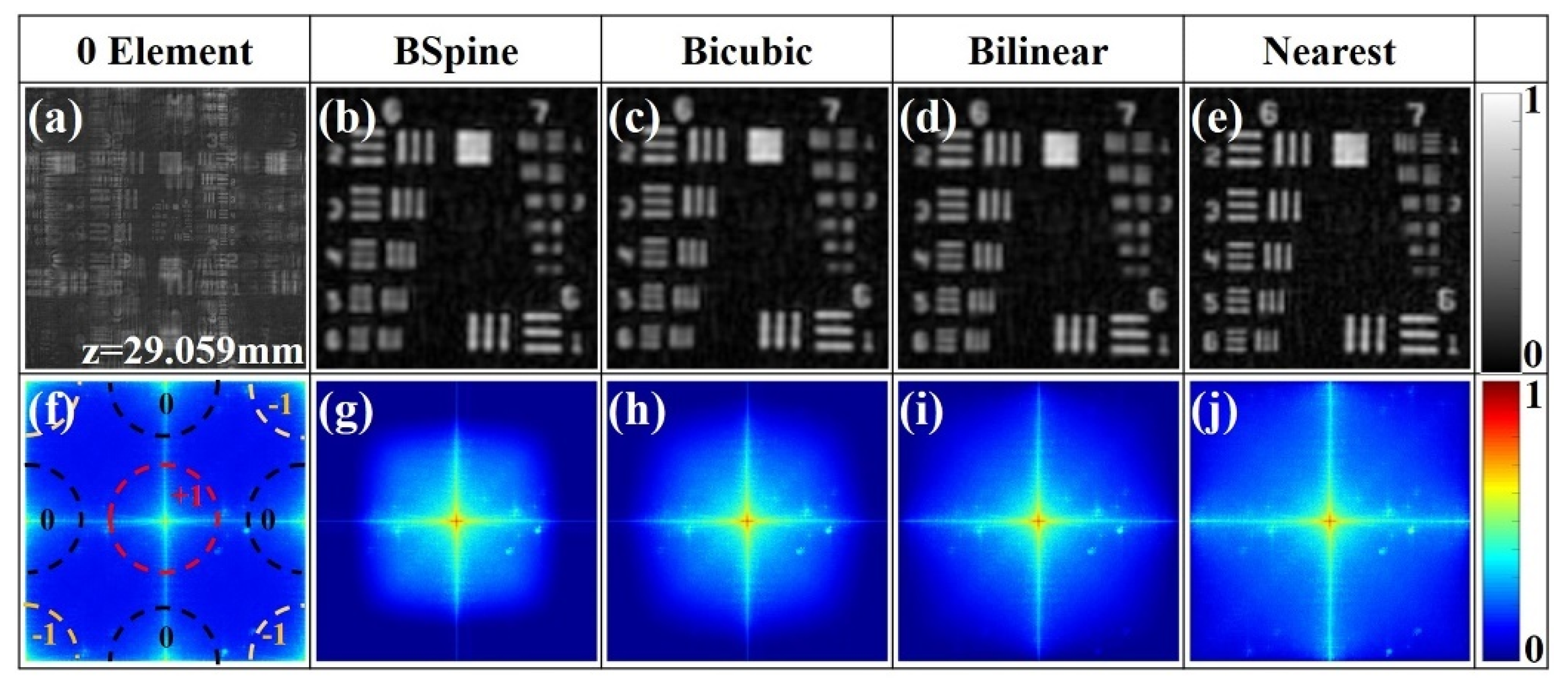 Pixel Resolution Imaging in Parallel Phase-Shifting Digital Holography