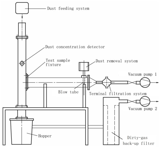 Experimental Research on Dynamic Filtering Characteristics of Filter ...