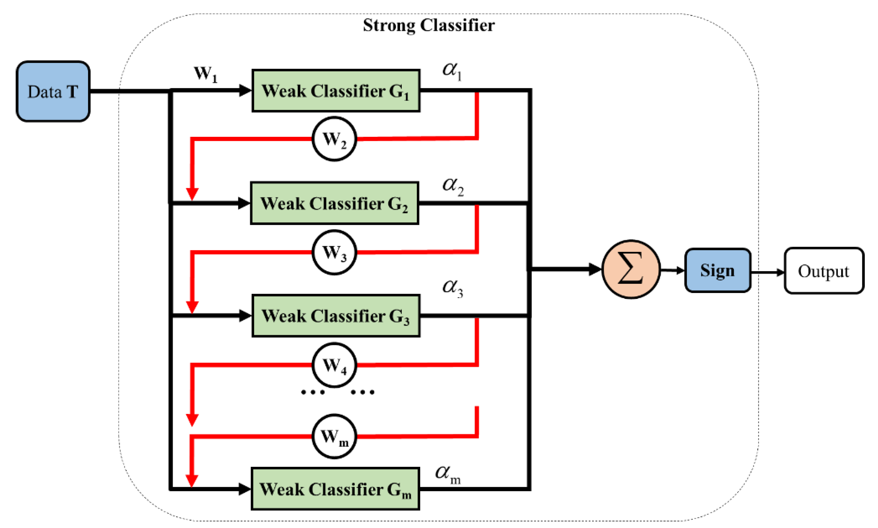 Classification and Regression of Muscle Neural Signals on Human Lower ...